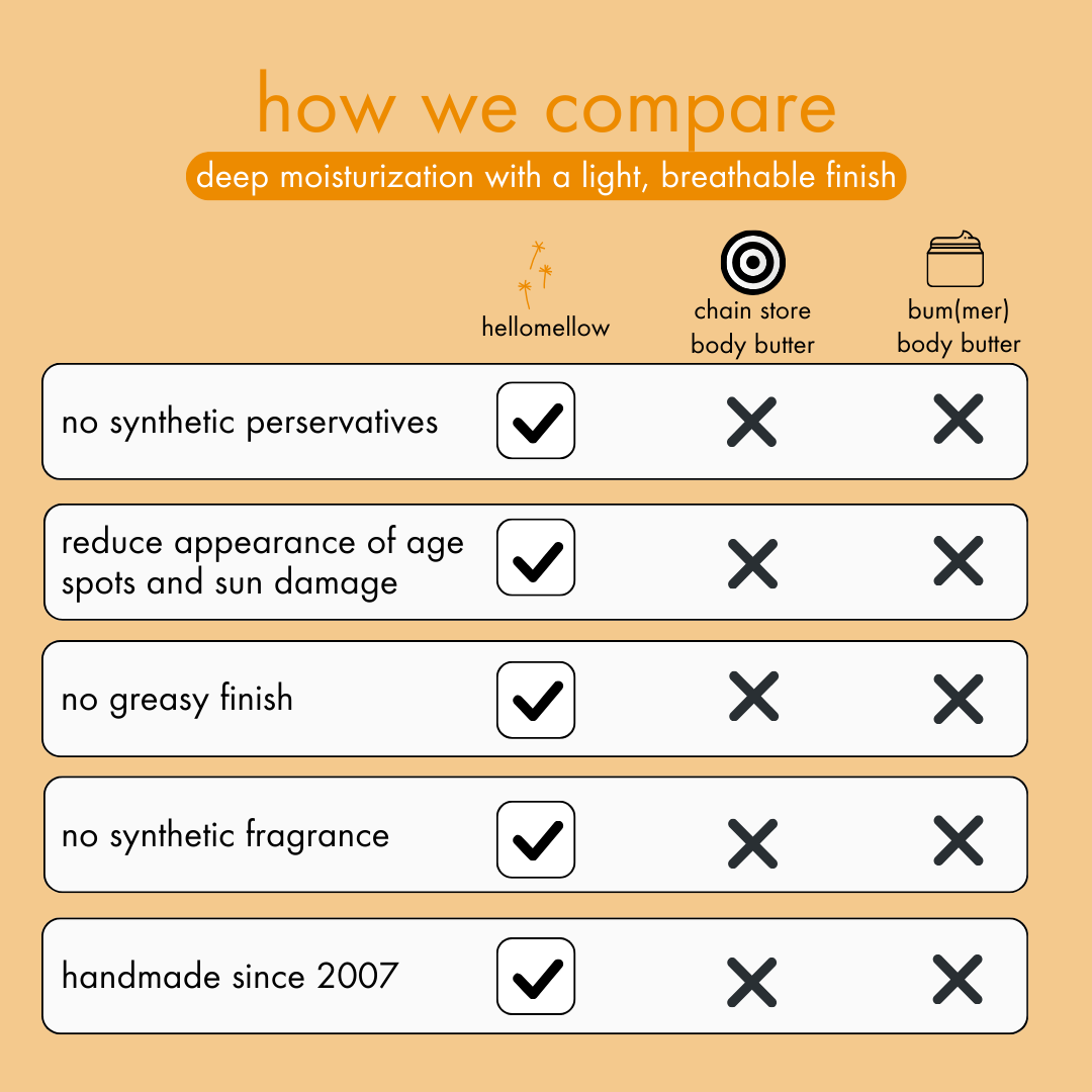 How it works – hellomellow
